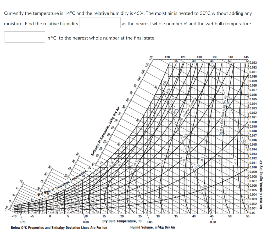 Solved Currently the temperature is 14°C and the relative | Chegg.com