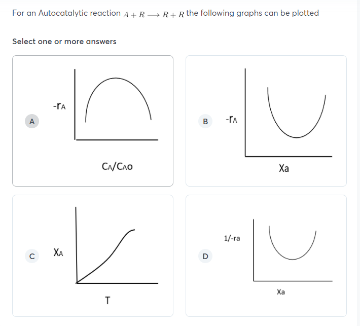 Solved For an Autocatalytic reaction A+R+R+R the following | Chegg.com