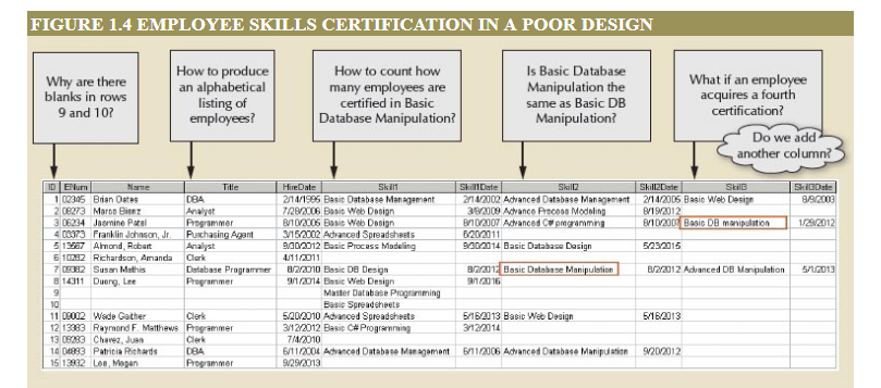 Solved 1) what is good and bad about the structure of the | Chegg.com