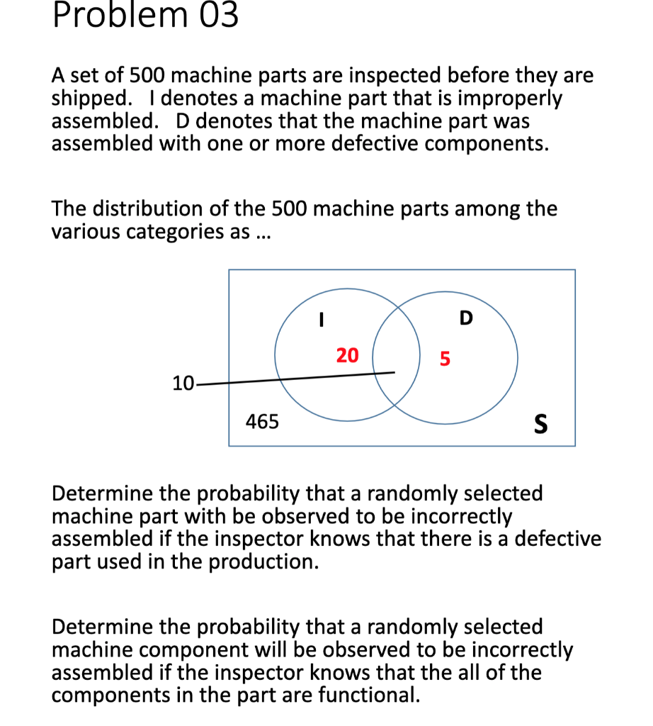 Solved Problem 03 A set of 500 machine parts are inspected | Chegg.com