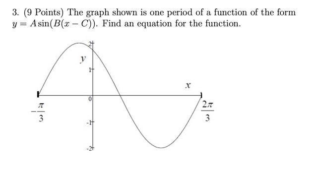 Solved 3. (9 Points) The graph shown is one period of a | Chegg.com