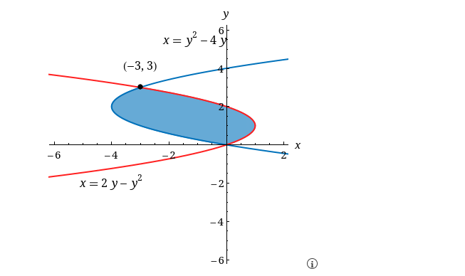 Solved The x y coordinate plane is given. There are two | Chegg.com
