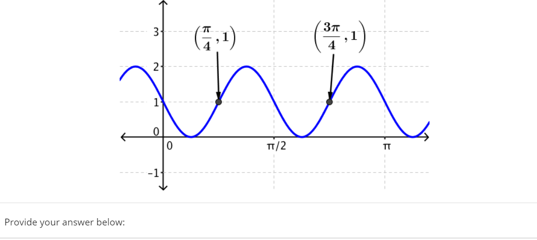 Solved Find the equation of the graph given below. Notice | Chegg.com