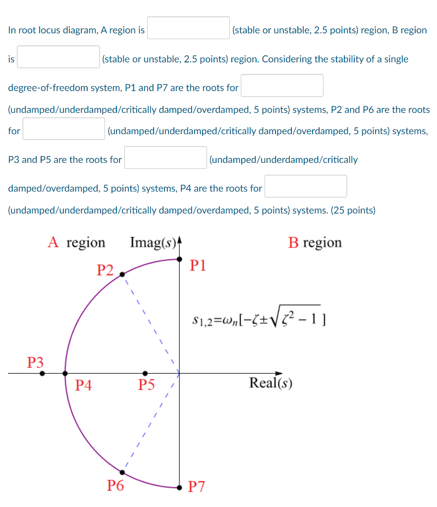 Solved In root locus diagram, A region is (stable or | Chegg.com