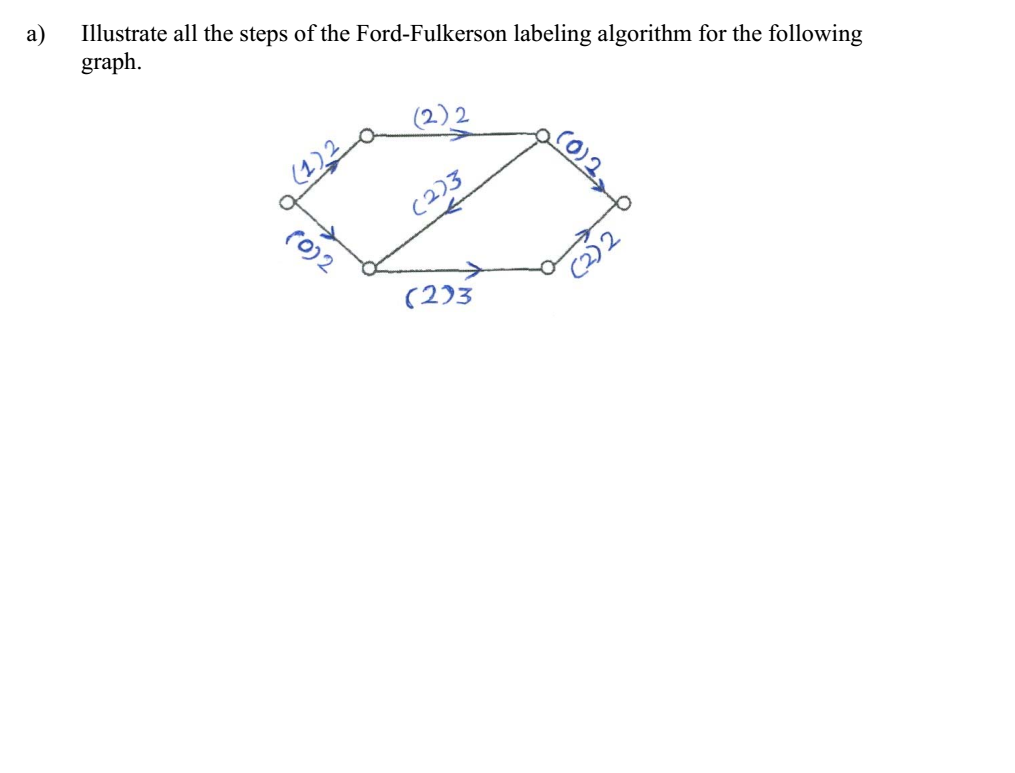 Solved Illustrate all the steps of the Ford-Fulkerson | Chegg.com