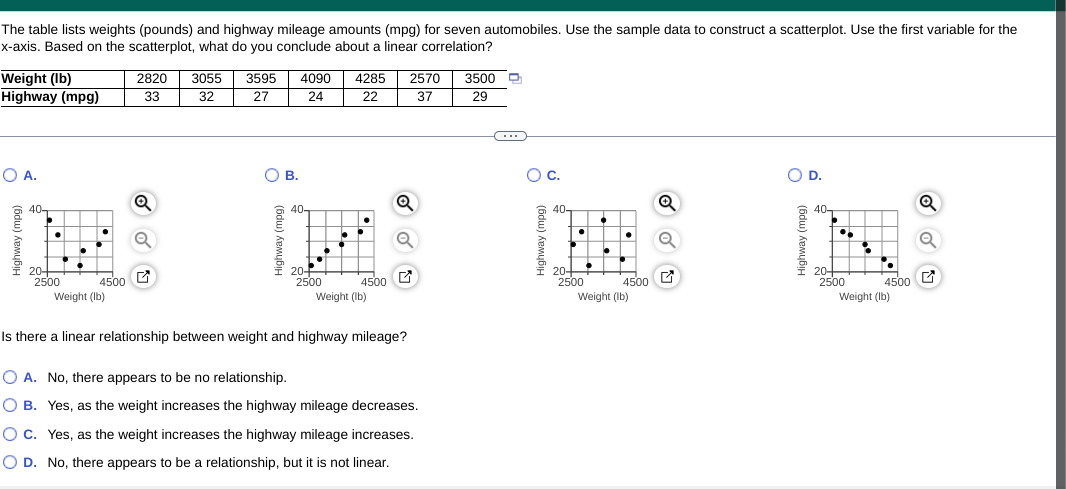 Solved The table lists weights (pounds) and highway mileage | Chegg.com