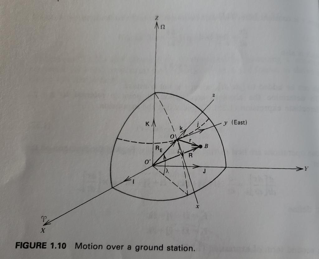 2.13 Inertial position and velocity of a missile over | Chegg.com