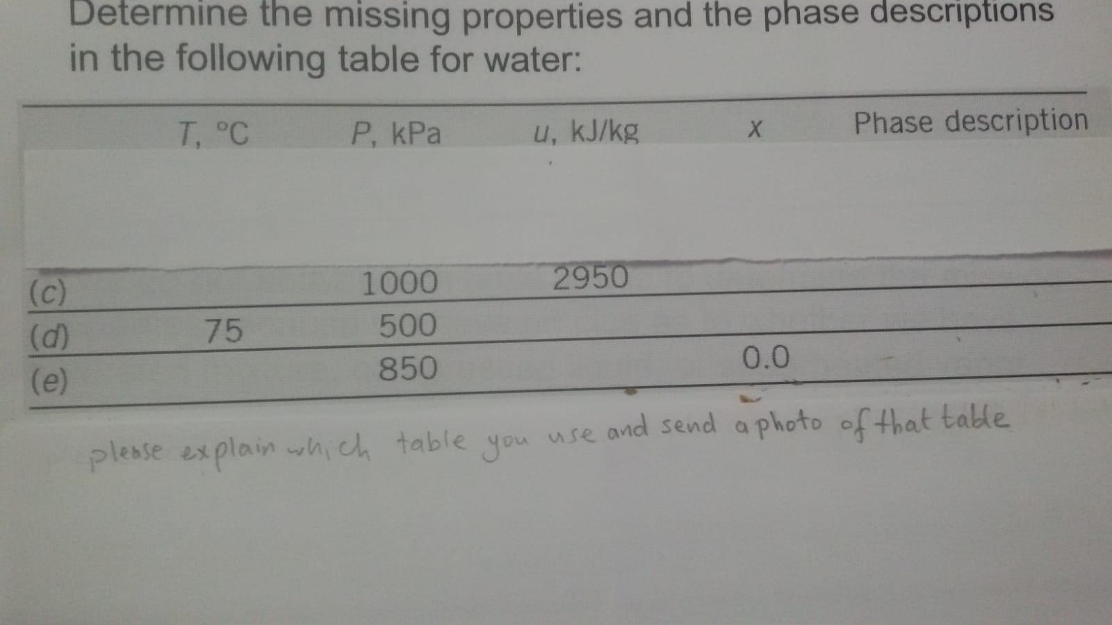 Solved Determine the missing properties and the phase | Chegg.com