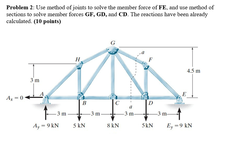 Solved Problem 2: Use method of joints to solve the member | Chegg.com