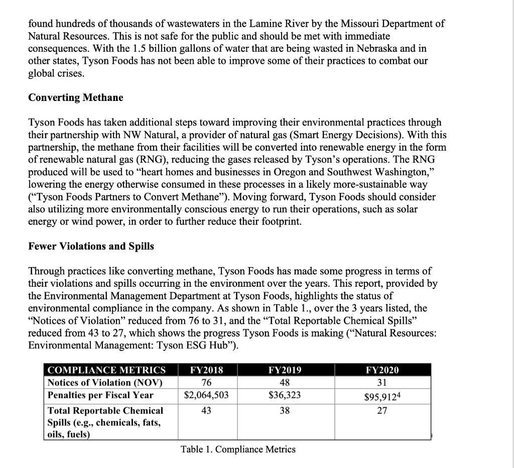 Solved Ms. Emily Liss American Farmland Trust Legislative | Chegg.com