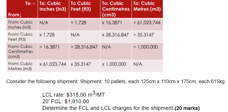 Solved Container Type 20-ft standard 40-ft standard 40-ft | Chegg.com