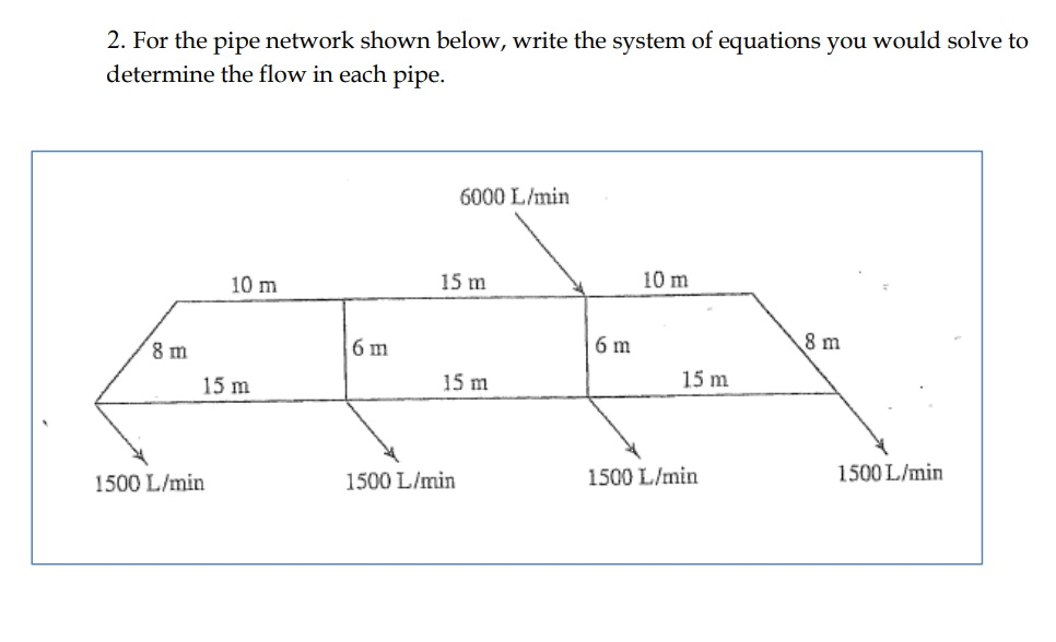 Solved 2. For the pipe network shown below, write the system | Chegg.com