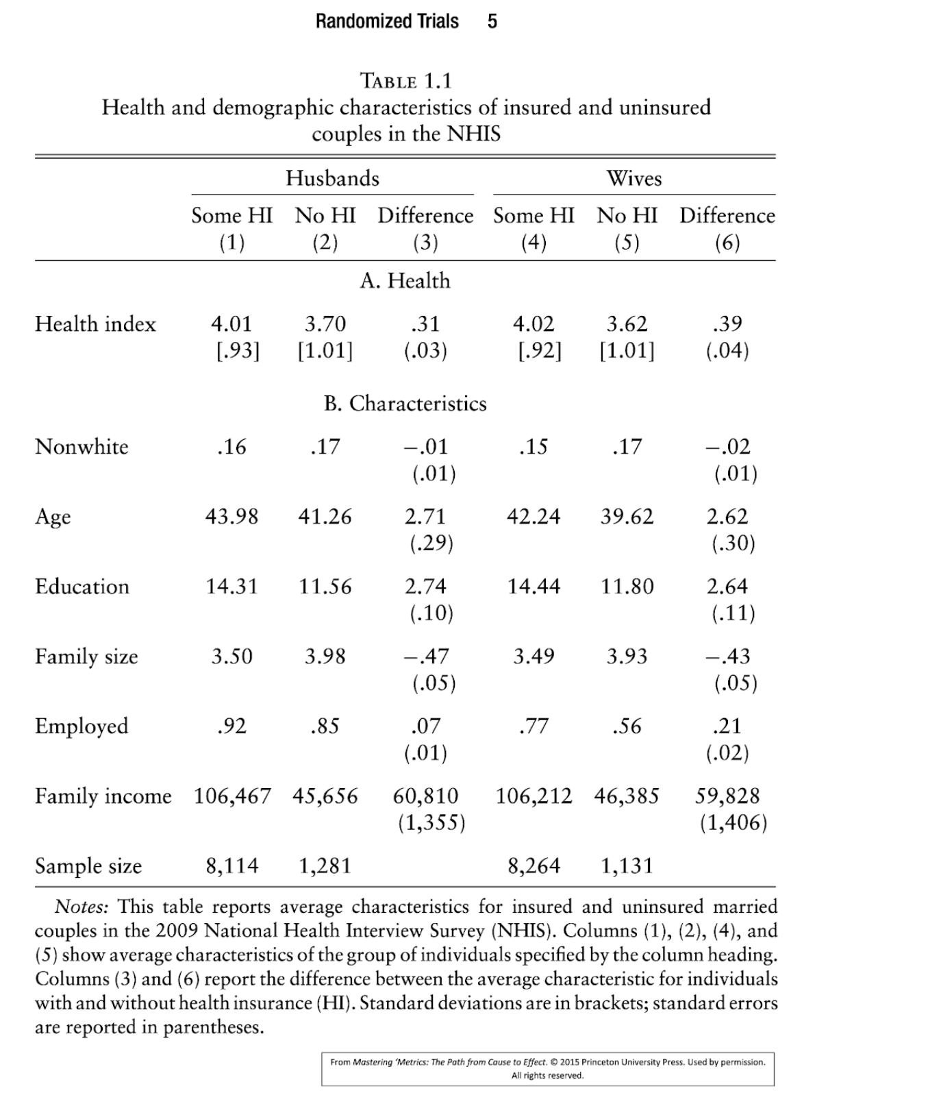 Table 1.1 (J) show average characteristics or the | Chegg.com