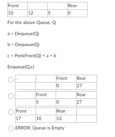 Solved For the above Queue, Q | Chegg.com