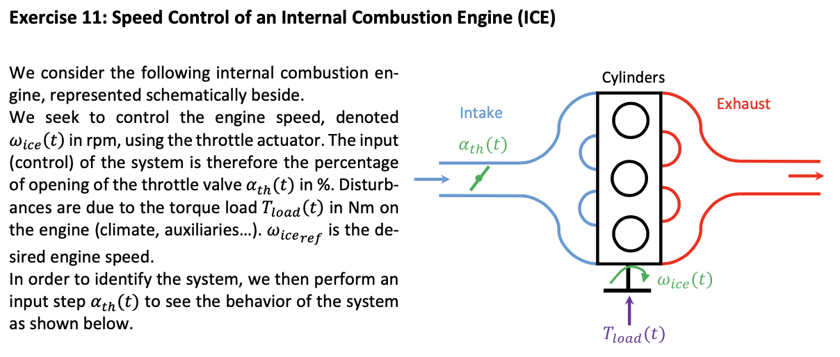 Exercise 11: Speed Control of an Internal Combustion | Chegg.com