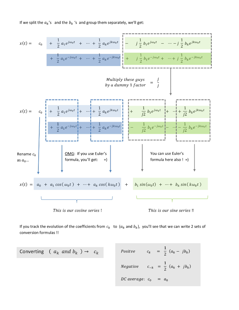Solved Problem 1: Using complex exponentials to reconstruct | Chegg.com Solved Problem 1: Using complex exponentials to reconstruct | Chegg.com