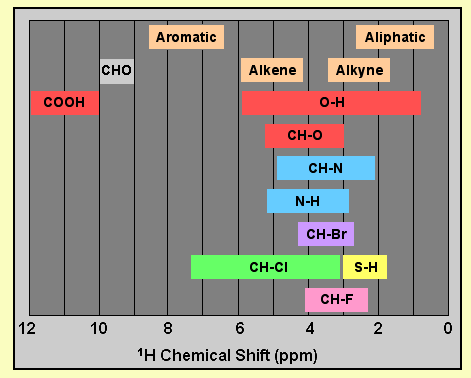 Solved SPECTRUM H-13 (C7H80) 10 This 1H spectrum exhibits | Chegg.com
