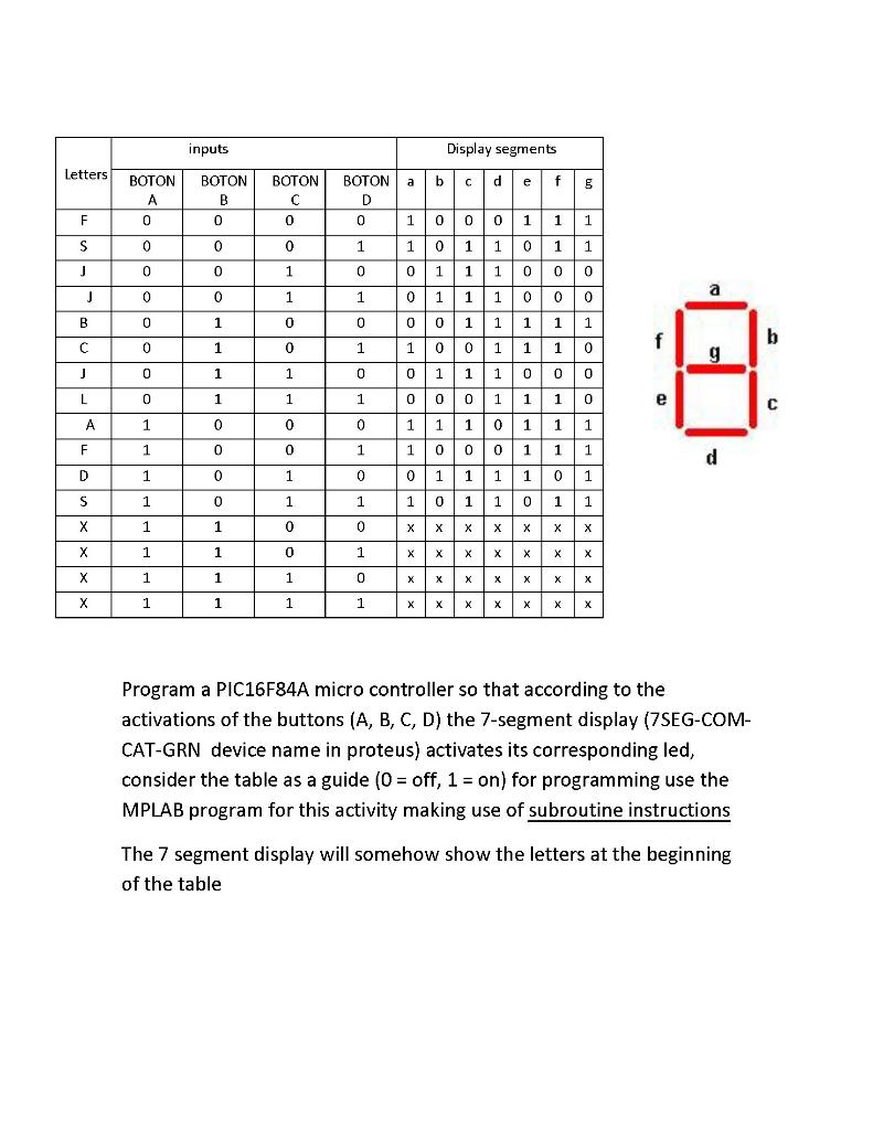 inputs Display segments b с det Letters a BOTON A 5 | Chegg.com