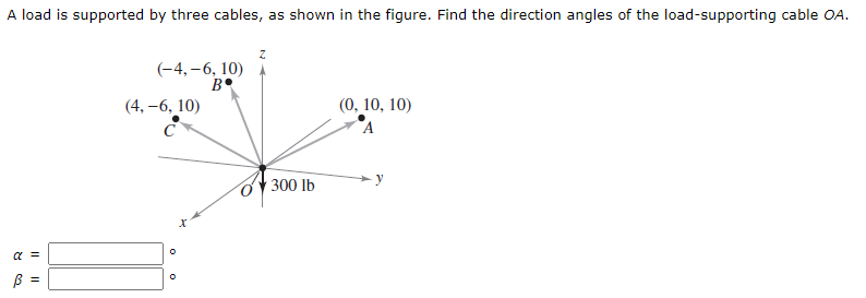 Solved A load is supported by three cables, as shown in the | Chegg.com