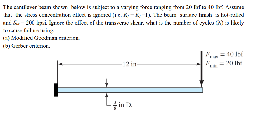 Solved The cantilever beam shown below is subject to a | Chegg.com
