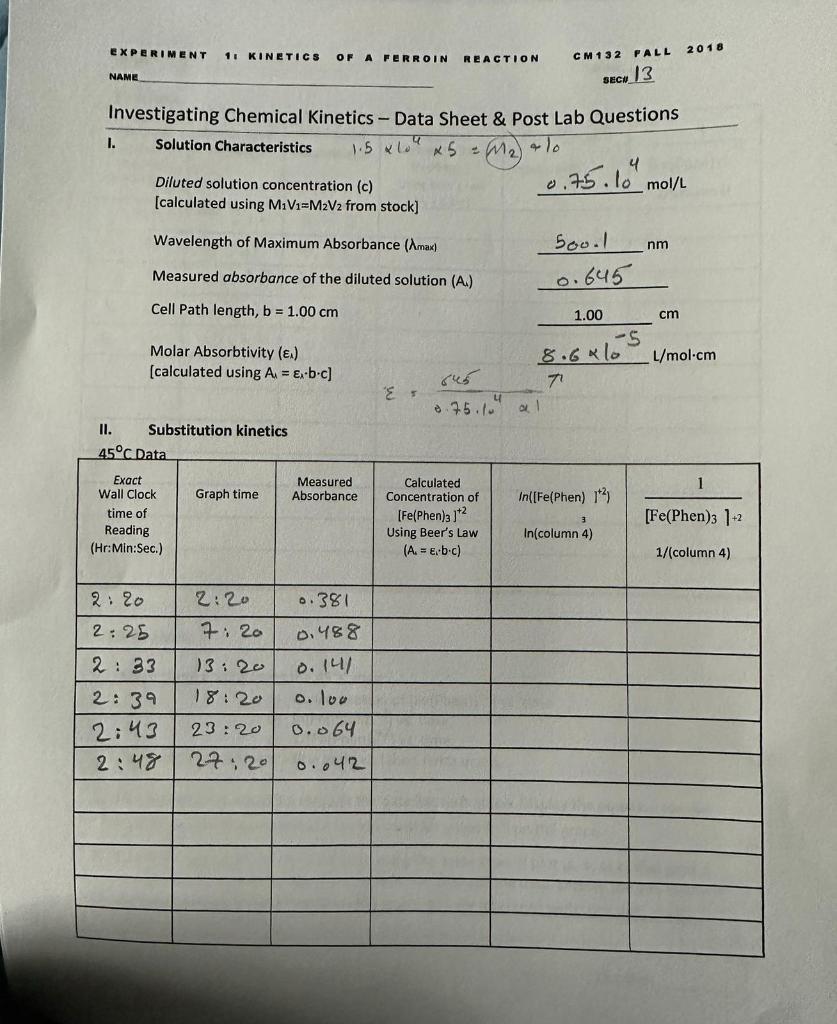 Solved Investigating Chemical Kinetics - Data Sheet \& Post | Chegg.com