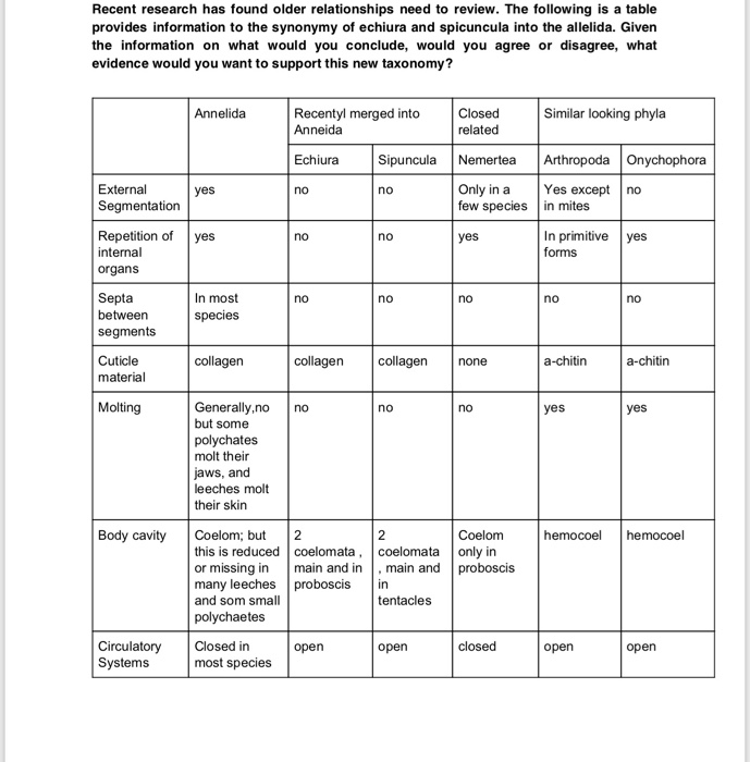 Solved: Recent Research Has Found Older Relationships Need... | Chegg.com
