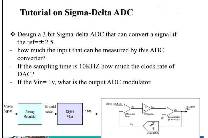 Tutorial on Sigma-Delta ADC Design a 3.bit | Chegg.com