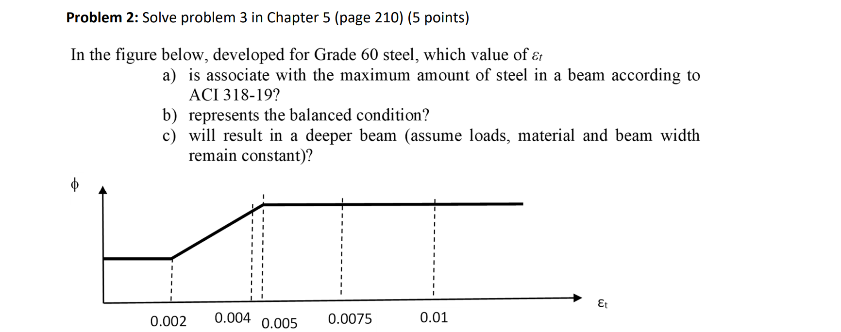 Problem 2: Solve problem 3 in chapter 5 (page 210 ) | Chegg.com