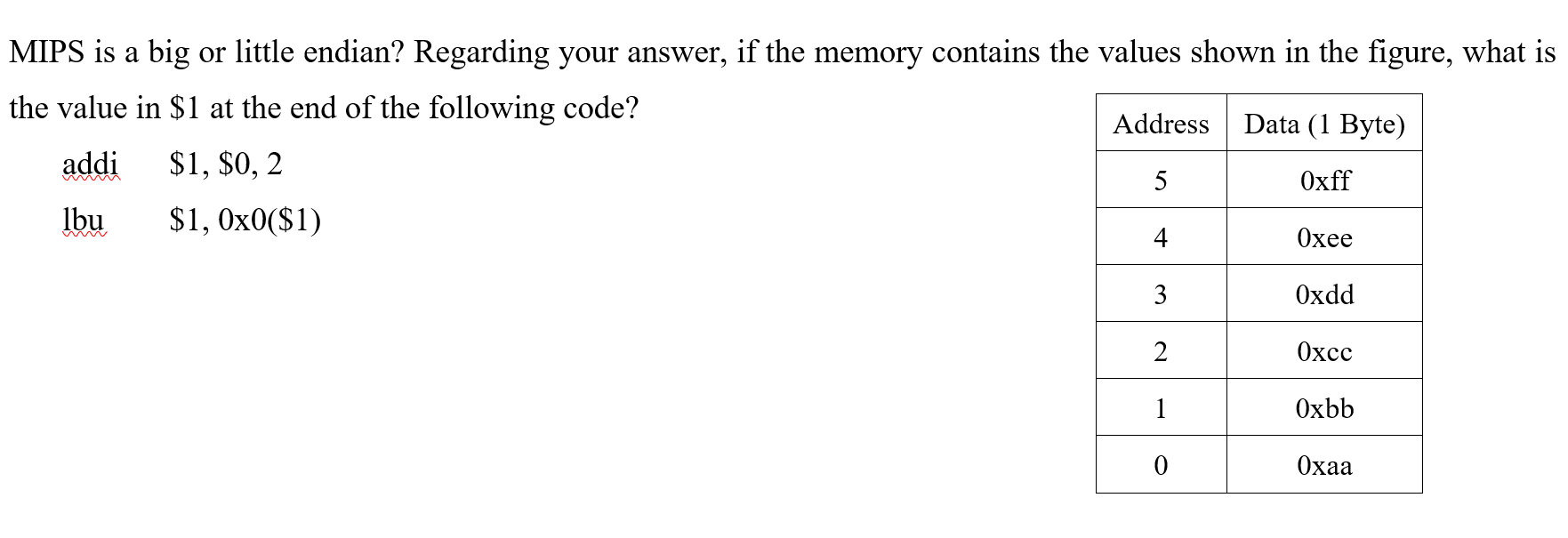 Solved MIPS is a big or little endian? Regarding your | Chegg.com