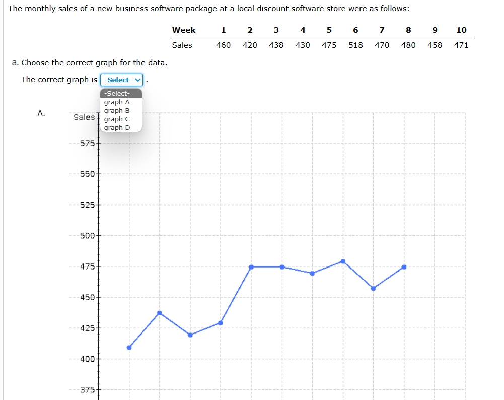 Solved a. Choose the correct graph for the data. The correct | Chegg.com
