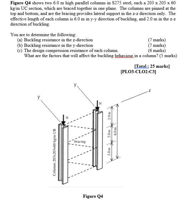 Solved Figure Q4 shows two 6.0 m high parallel columns in | Chegg.com