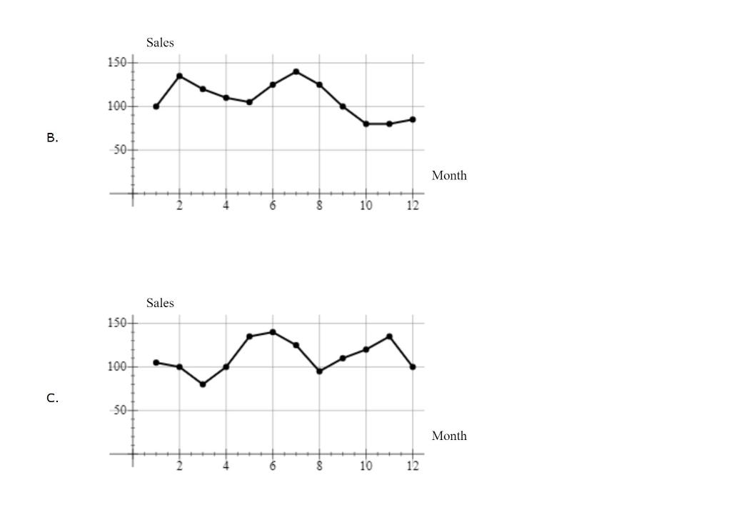 Solved Part a Use the area below to draw a time series plot. | Chegg.com