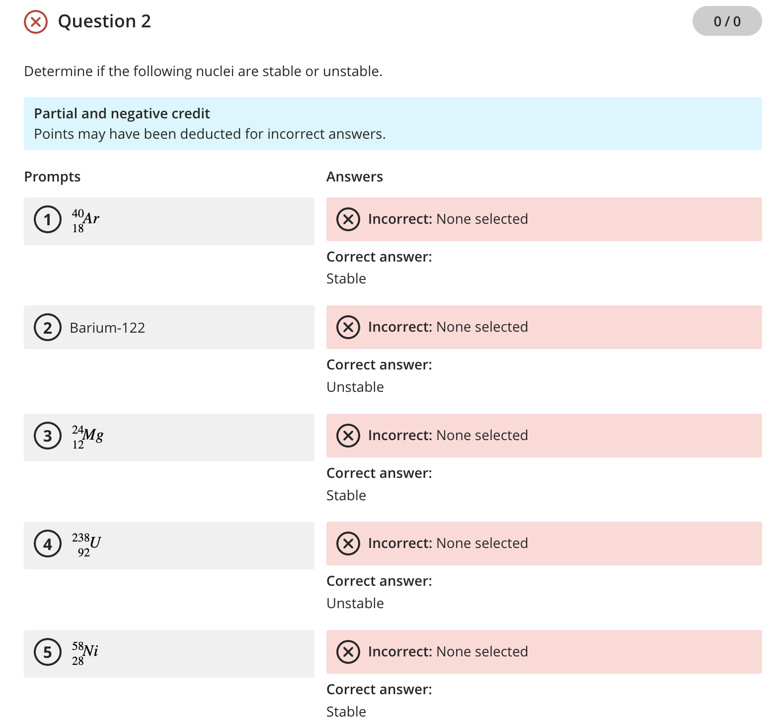 Solved Question 2Determine if the following nuclei are | Chegg.com