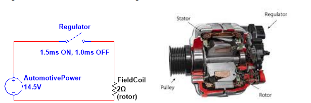 Solved In an automotive alternator, mechanical rotation | Chegg.com