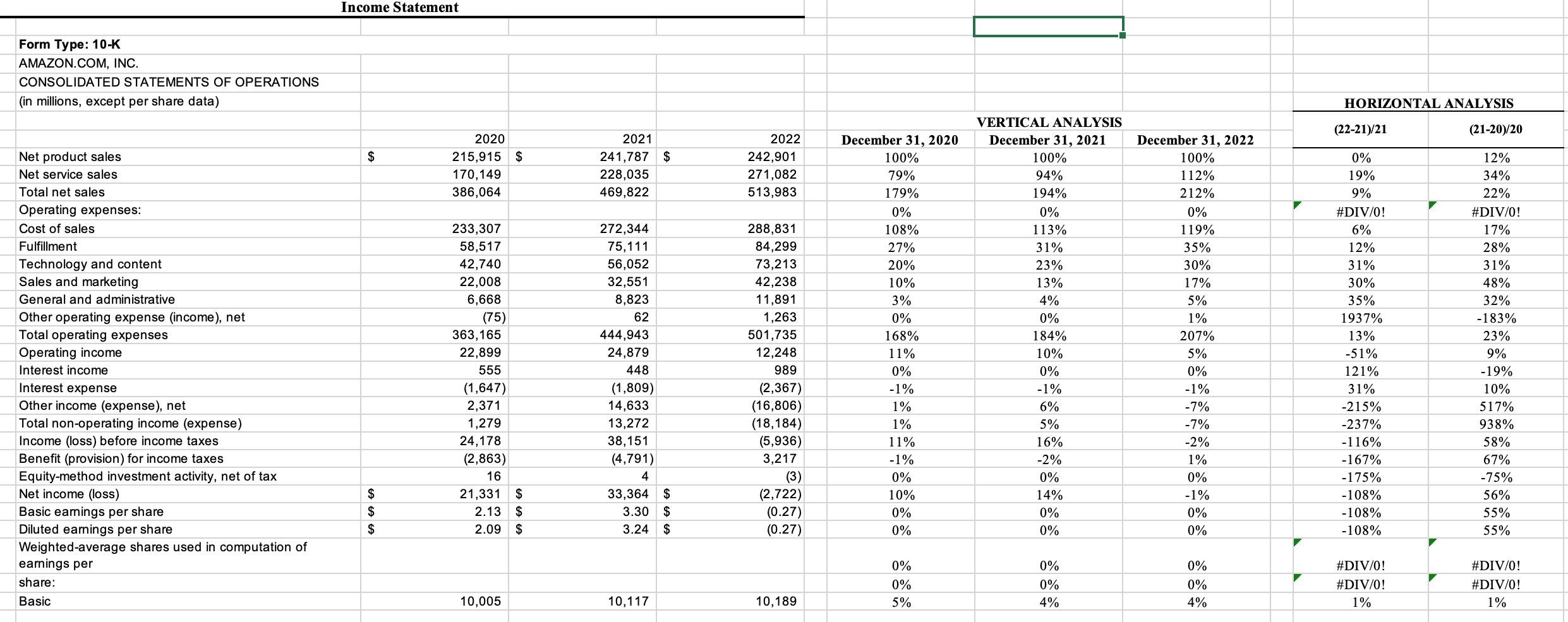 Solved This is Amazon's Income Statement for | Chegg.com