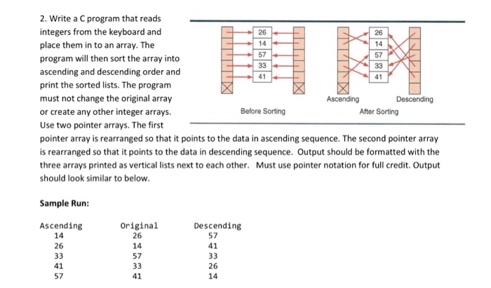 Solved Write a C program that reads integers from the | Chegg.com