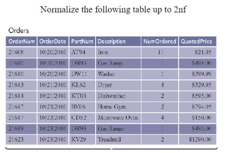 Solved Normalize the following table up to 2nf | Chegg.com