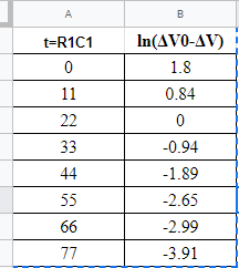 Solved I used the data below to graph for RC constant lab. I | Chegg.com