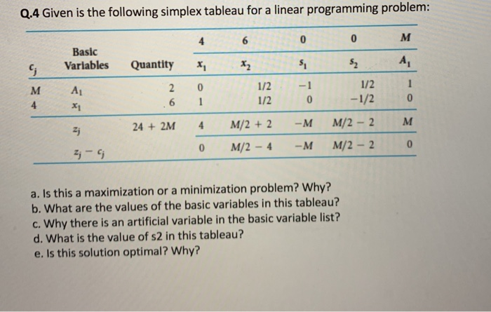 Solved Q.4 Given is the following simplex tableau for a | Chegg.com