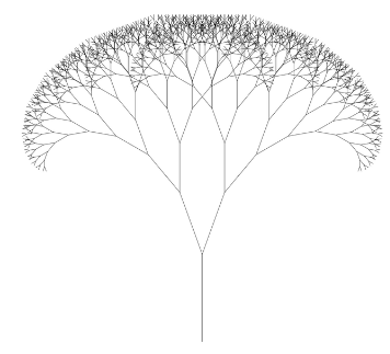 Create a JavaFX GUI which draws a recursive tree. The | Chegg.com