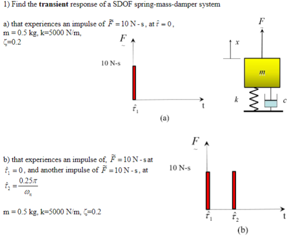 Solved 1) Find the transient response of a SDOF | Chegg.com