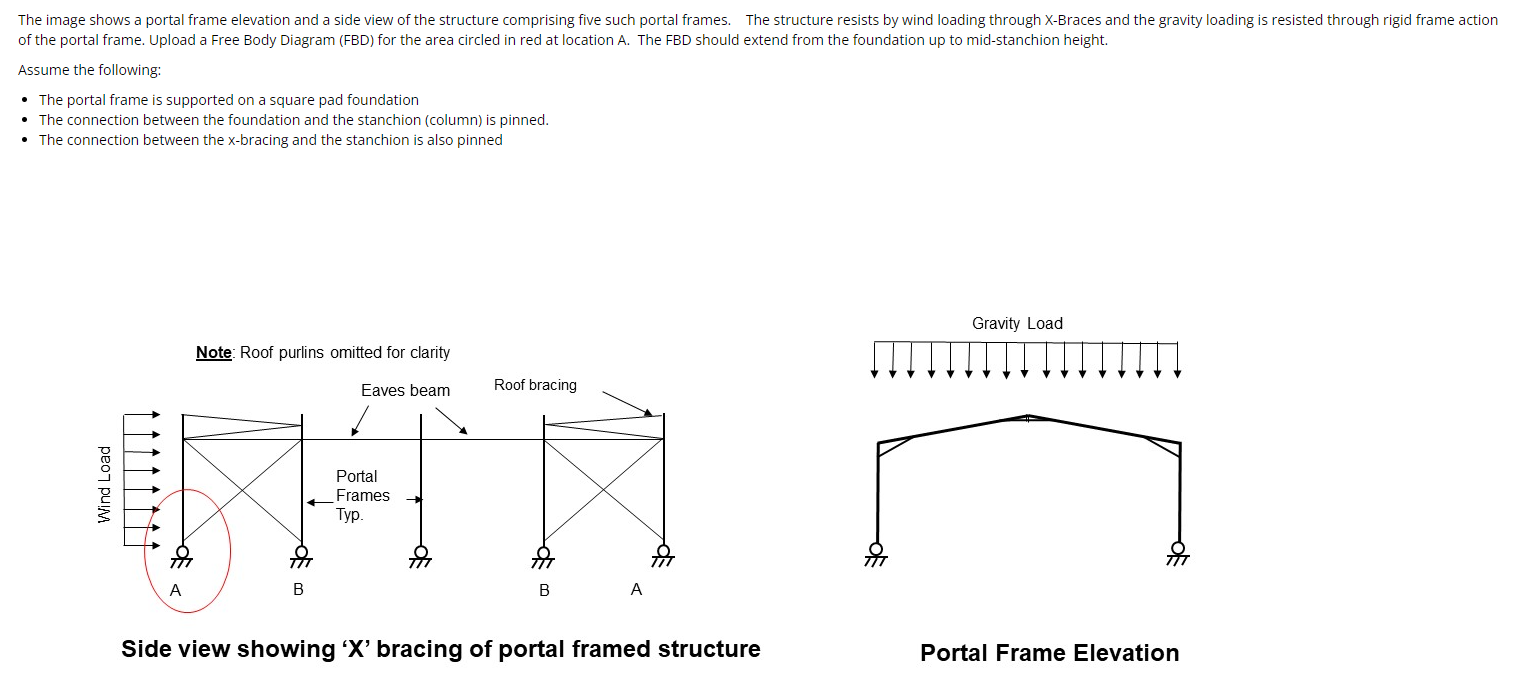 Solved The image shows a portal frame elevation and a side | Chegg.com