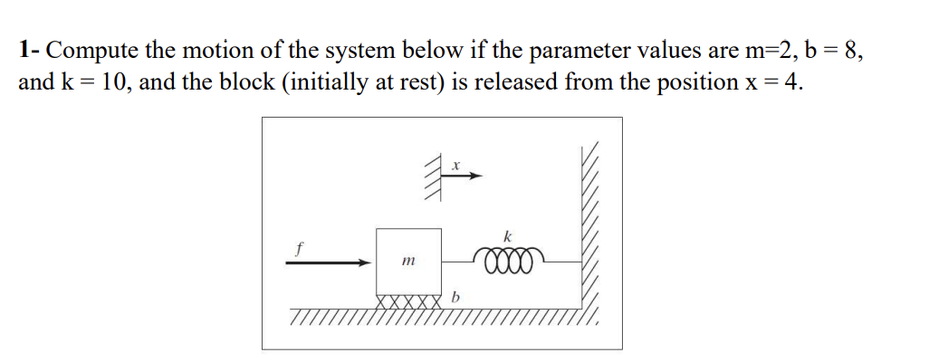 Solved 1- Compute the motion of the system below if the | Chegg.com