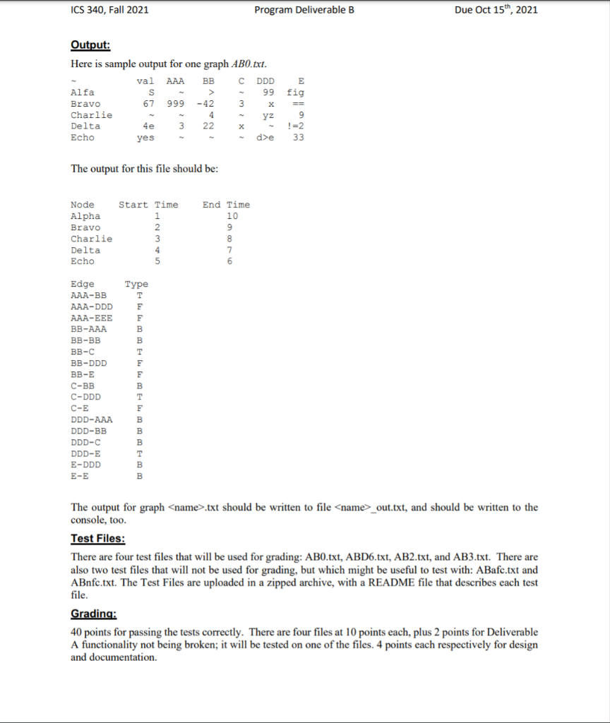 ICS 340 Programming Project, Deliverable B (50 pts) | Chegg.com