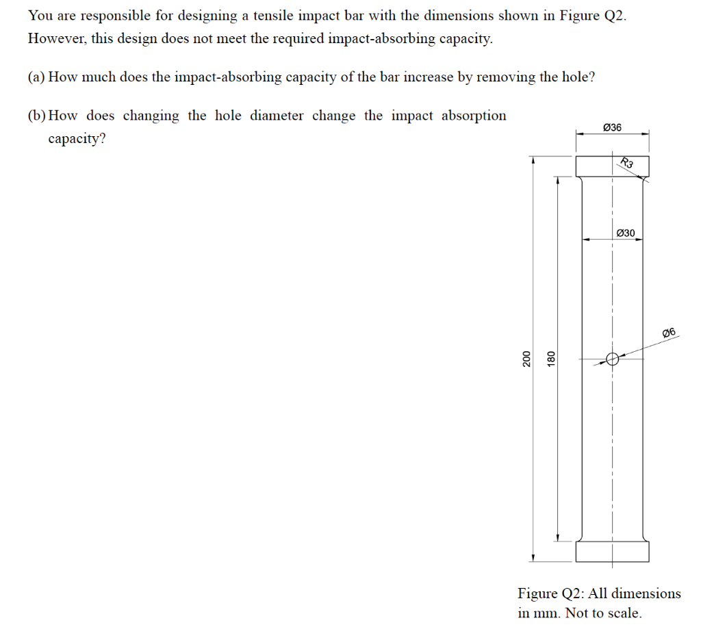 Solved You are responsible for designing a tensile impact | Chegg.com