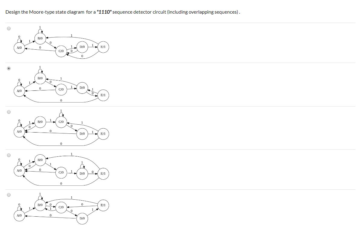 Solved Design the Moore-type state diagram for a "1110" | Chegg.com