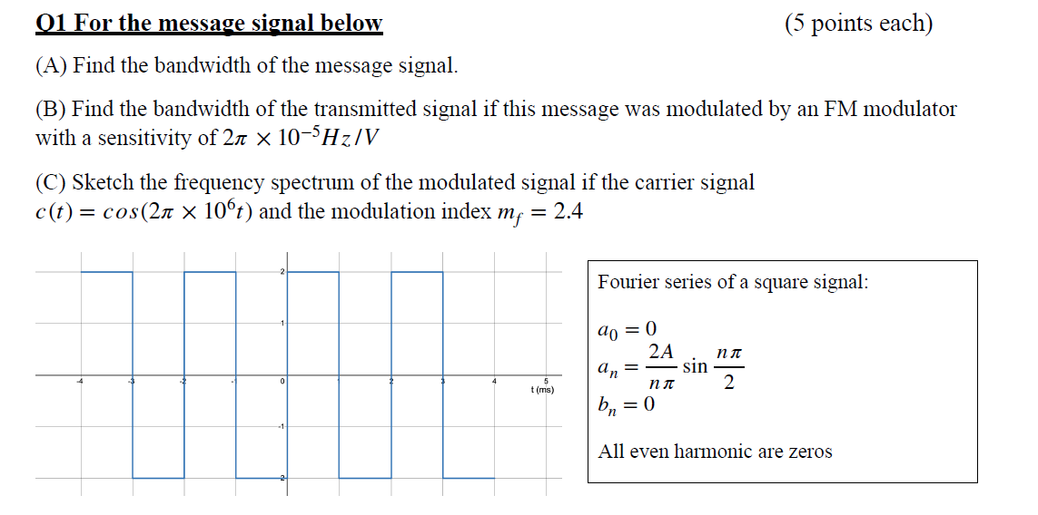 01 ﻿For the message signal below(5 ﻿points each)(A) | Chegg.com