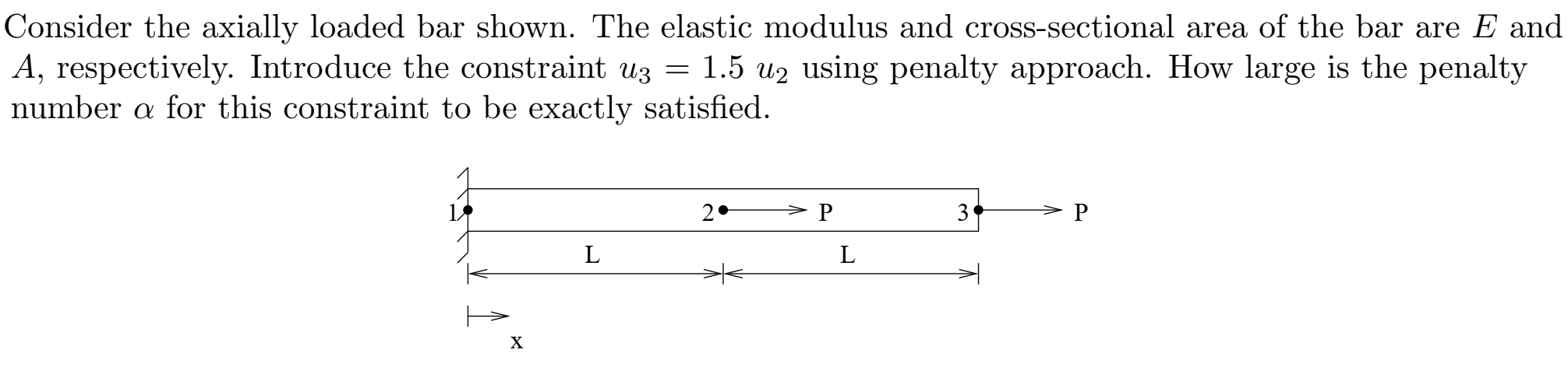 Solved Consider the axially loaded bar shown. The elastic | Chegg.com