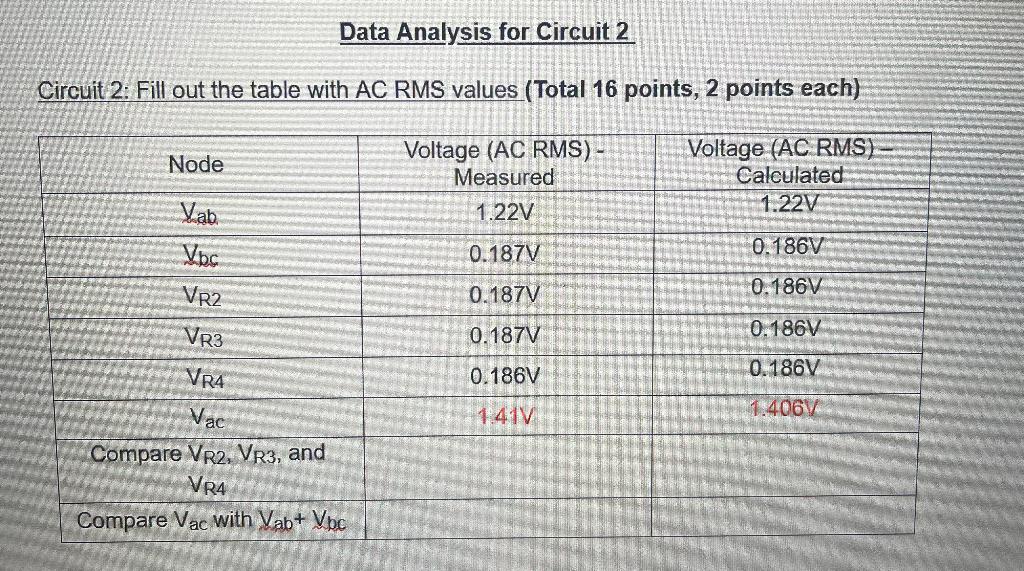 Solved Data Analysis for Circuit 2 Circuit 2: Fill out the | Chegg.com