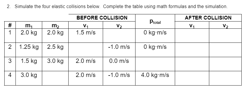 Solved 2. Simulate the four elastic collisions below. | Chegg.com